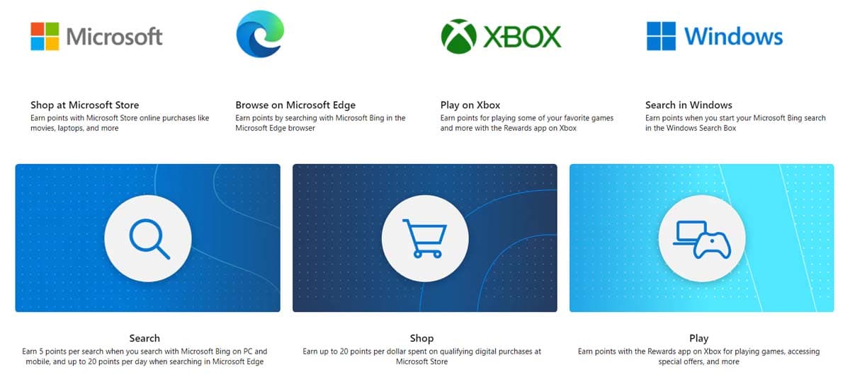 मायक्रोसॉफ्ट रिवार्ड्स भारतात उपलब्ध : एज ब्राऊजर वापरा व बक्षिसे मिळवा ...
